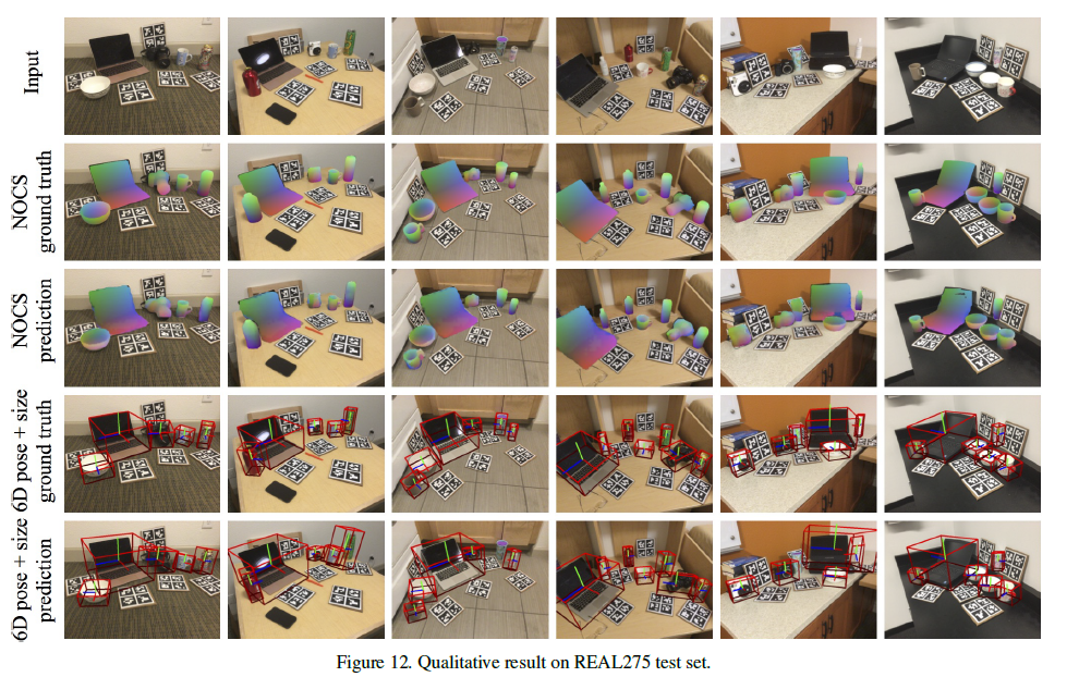 [6DoF Pose] Normalized Object Coordinate Space for Category-Level 6D Object Pose and Size ...