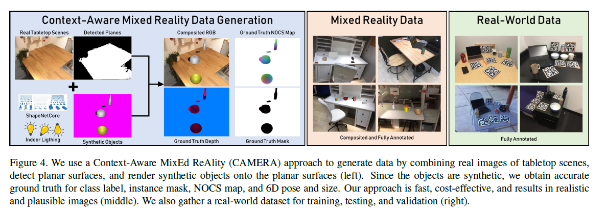 [6DoF Pose] Normalized Object Coordinate Space for Category-Level 6D Object Pose and Size ...