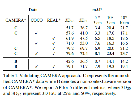 [6DoF Pose] Normalized Object Coordinate Space for Category-Level 6D Object Pose and Size ...