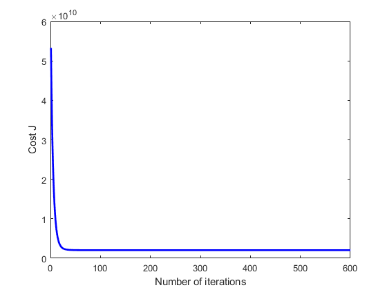 吴恩达机器学习（三）—— ex1：Linear Regression（MATLAB+Python）_ex1-linearregression-python-CSDN博客