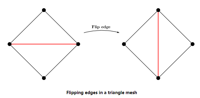Isotropic Remeshing：各向同性网格重建介绍与实现_isotropic remeshing c++代码实现-CSDN博客