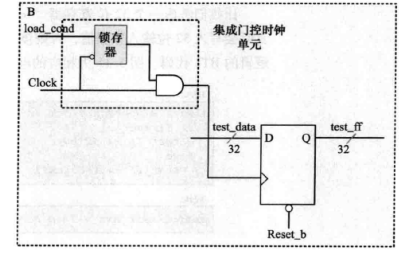 低功耗设计_multi-vdd技术-CSDN博客