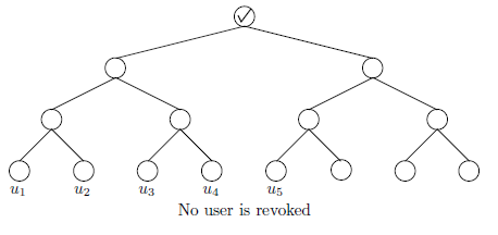 ABE或IBE中属性撤销的寻找最小覆盖集的基本算法_knode最小子集覆盖算法-CSDN博客