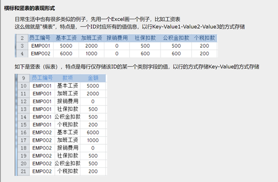 横表、纵表以及表字段查询通用sql总结oraclesql对纵表进行查询 Csdn博客 