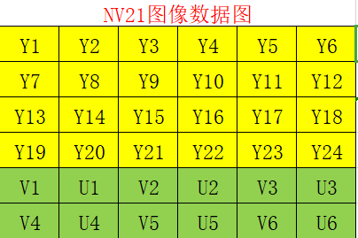 Android视频录制之NV21和NV12_nv12和nv21区别-CSDN博客