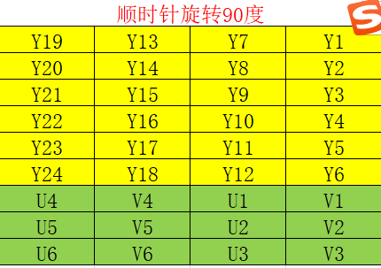 Android视频录制之NV21和NV12_nv12和nv21区别-CSDN博客