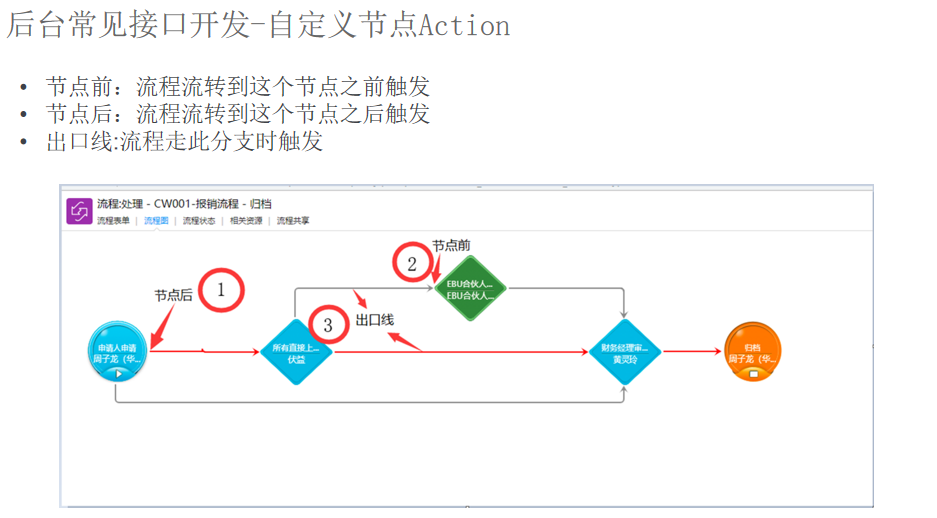 超全 泛微 E9 Ecology 9开发资料大全 开源资源下载 泛微E9二次开发 泛微开发实战经验 泛微开发实战例子 泛微二次开发项目例子 泛微二次开发Demo 泛微二次开发完整例子 泛微二次 ...
