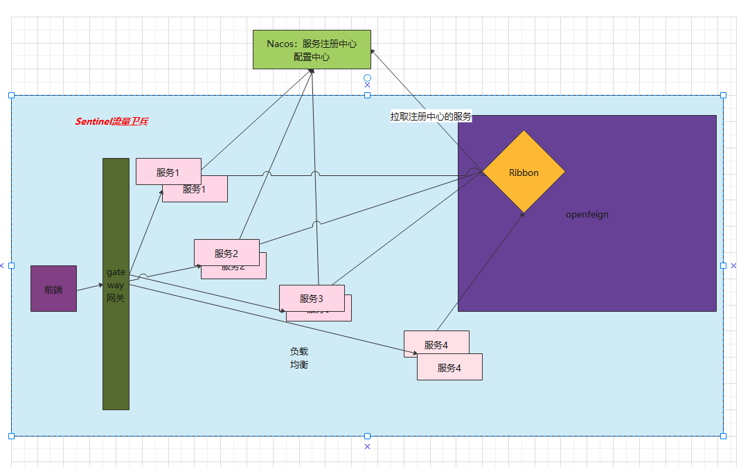 idea 搭建springcloud+springcloud alibaba项目（maven）_idea通过maven创建spring cloud alibaba项目-CSDN博客