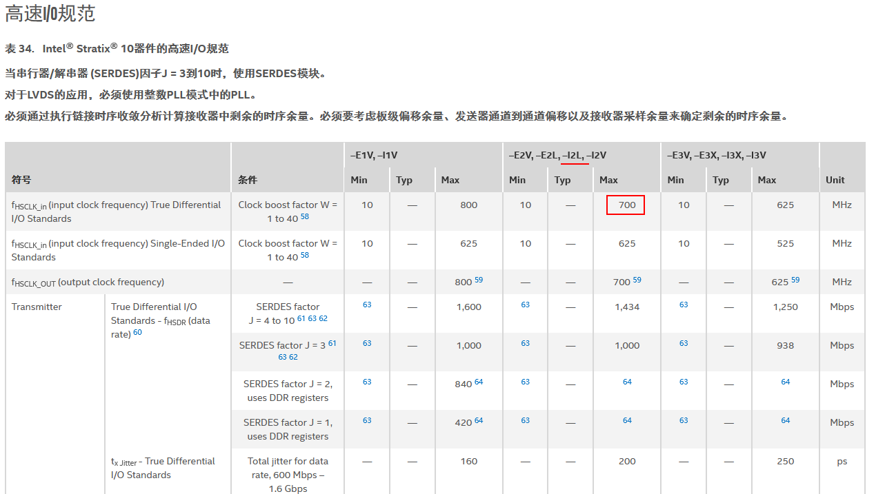 Intel 1SG10M_1sg10mhn3f74c2lg-CSDN博客