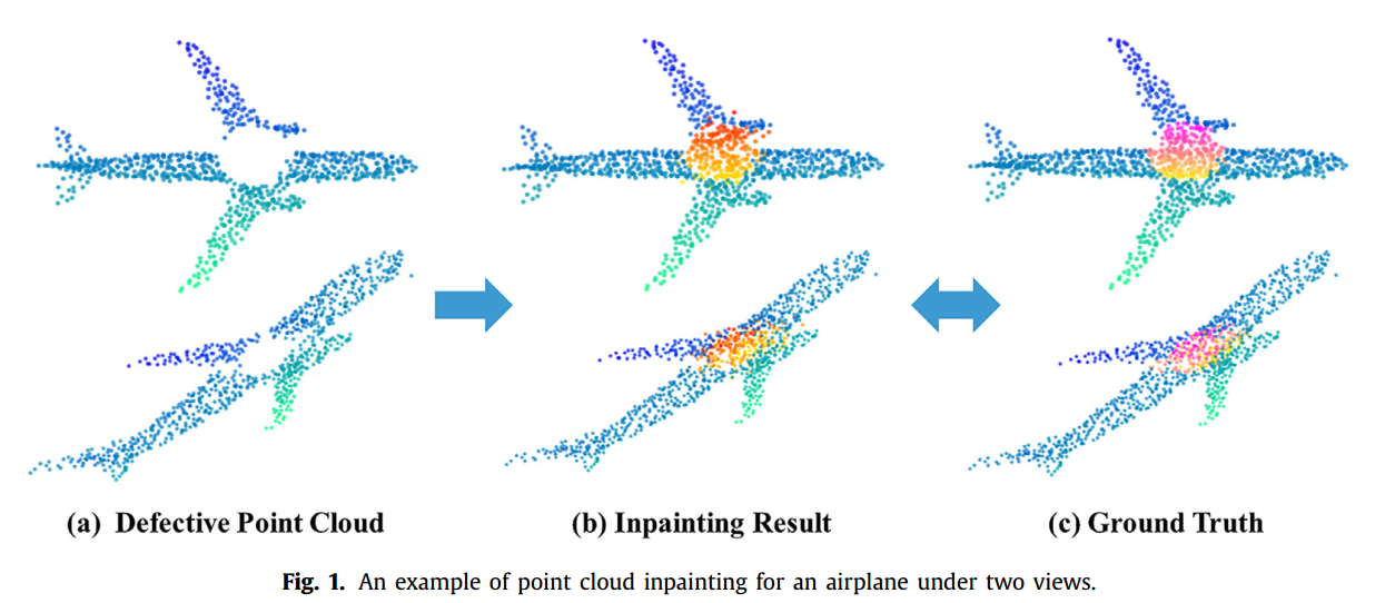 Point Encoder GAN: A deep learning model for 3D point cloud inpainting ...