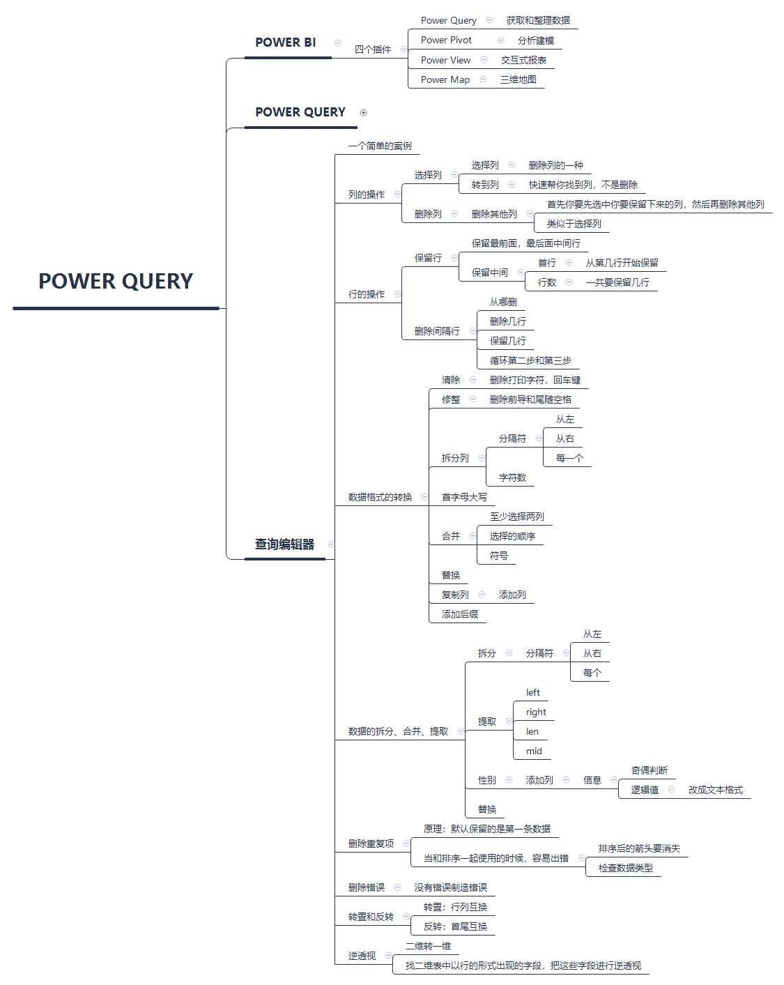 Power Query基本操作及用法_powerquery使用教程-CSDN博客