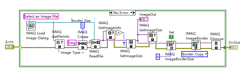 机器视觉学习笔记（三）——图像管理与显示（基于LabVIEW）_imaq get lcd roi vi-CSDN博客