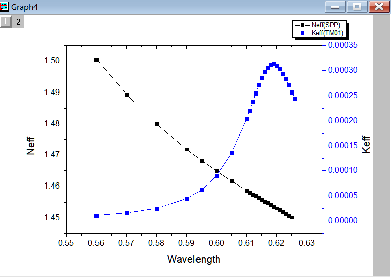 【Origin双y轴】三条曲线，其中两条曲线共用一个y轴_origin三条曲线的双y轴-CSDN博客
