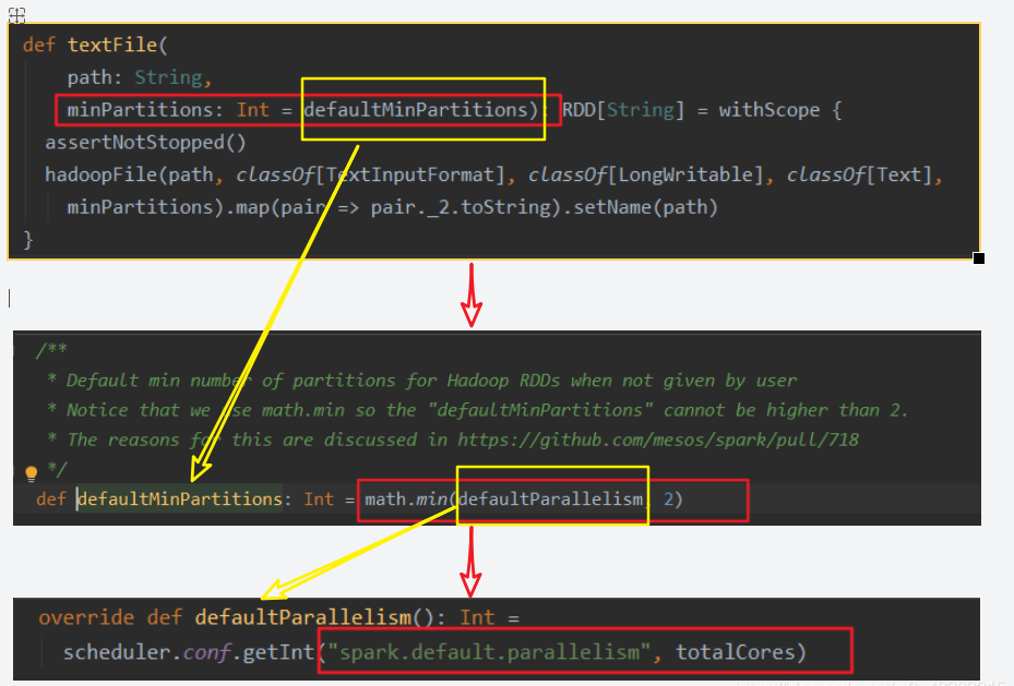 Spark RDD的默认分区数与并行数_spark 创建rdd、dataframe各种情况的默认分区数-CSDN博客