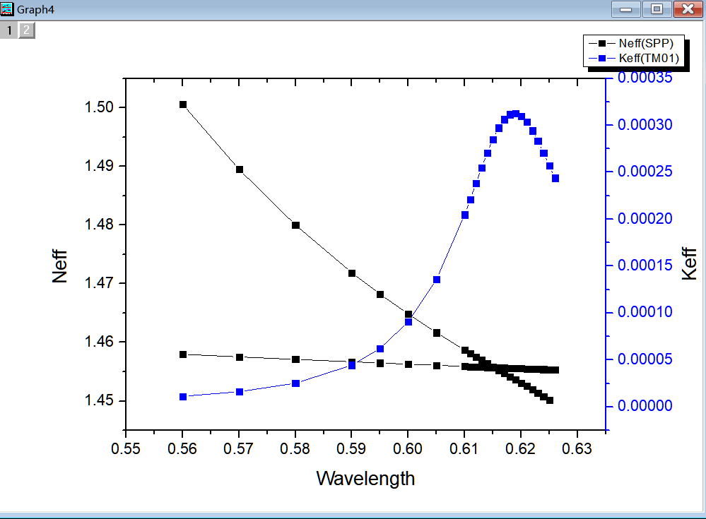 【Origin双y轴】三条曲线，其中两条曲线共用一个y轴_origin三条曲线的双y轴-CSDN博客