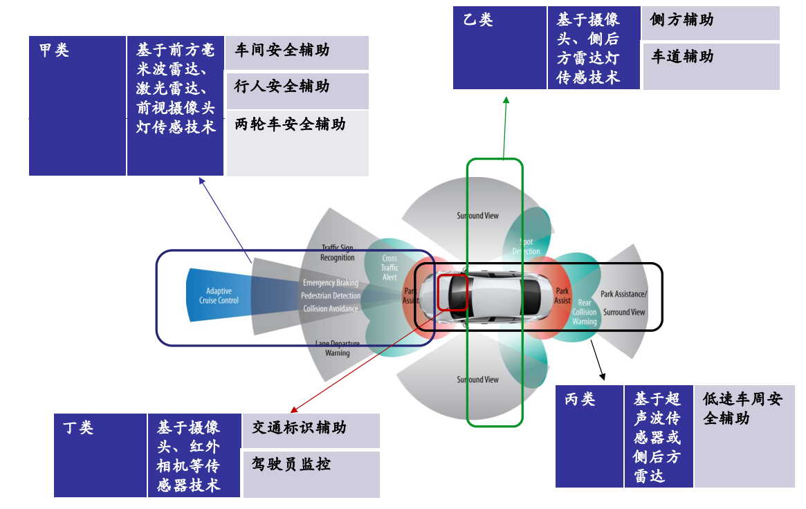 CNCAP2021版 主动安全ADAS系统试验方法_cncap ccrs-CSDN博客