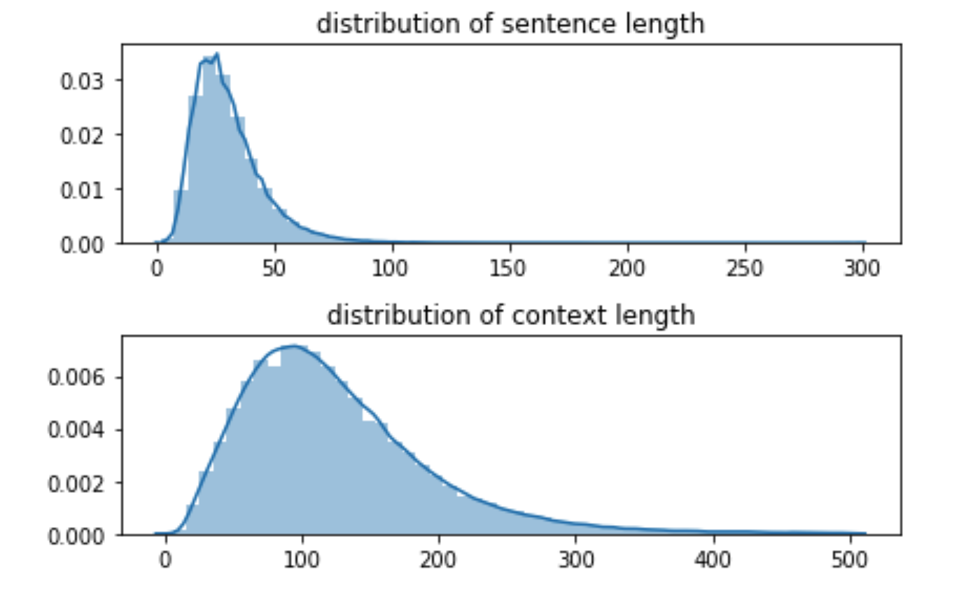 HotpotQA数据集探索与使用-CSDN博客