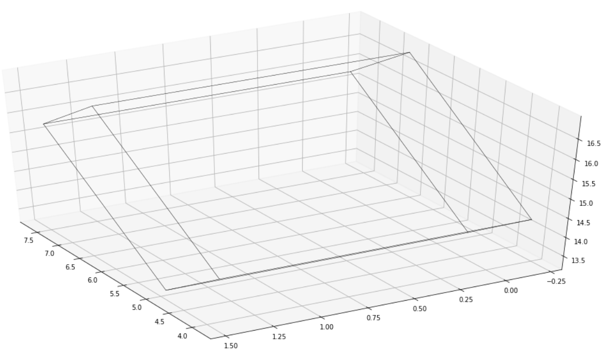 （七）可视化KITTI标注的3D BoundingBox_kitti 3d bounding box-CSDN博客