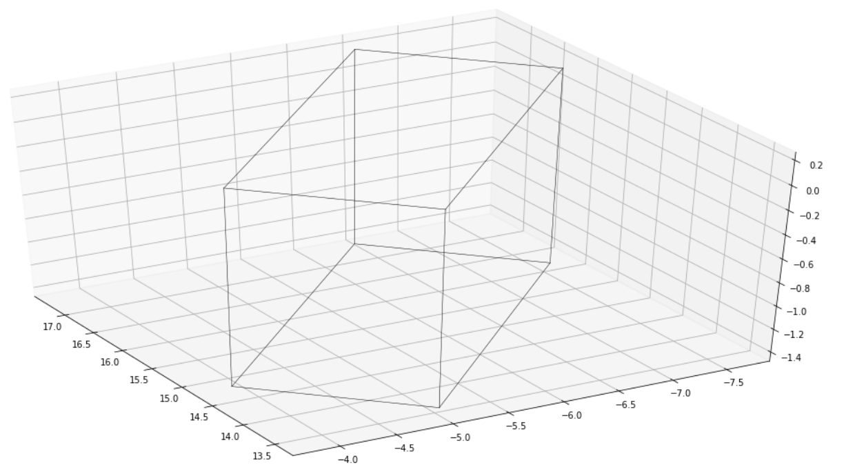 （七）可视化KITTI标注的3D BoundingBox_kitti 3d bounding box-CSDN博客