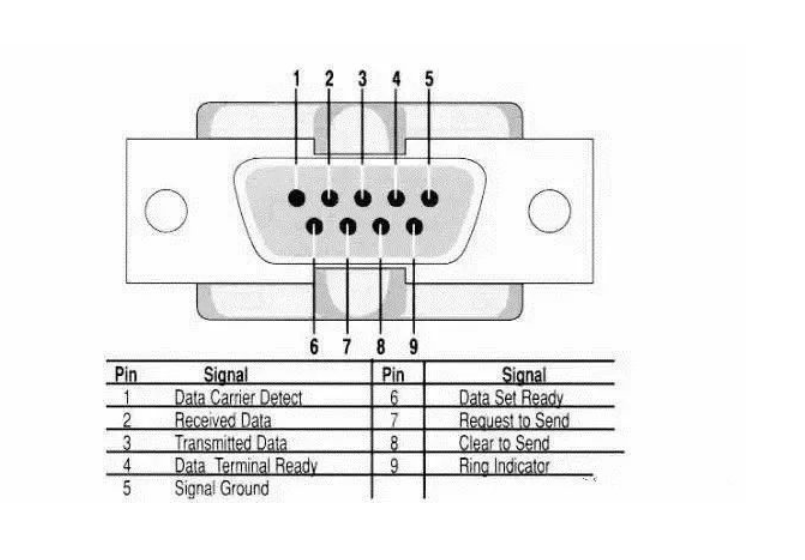 关于几个概念的理解-UART/RS-232/RS-485/LVDS_rs485是lvds吗-CSDN博客