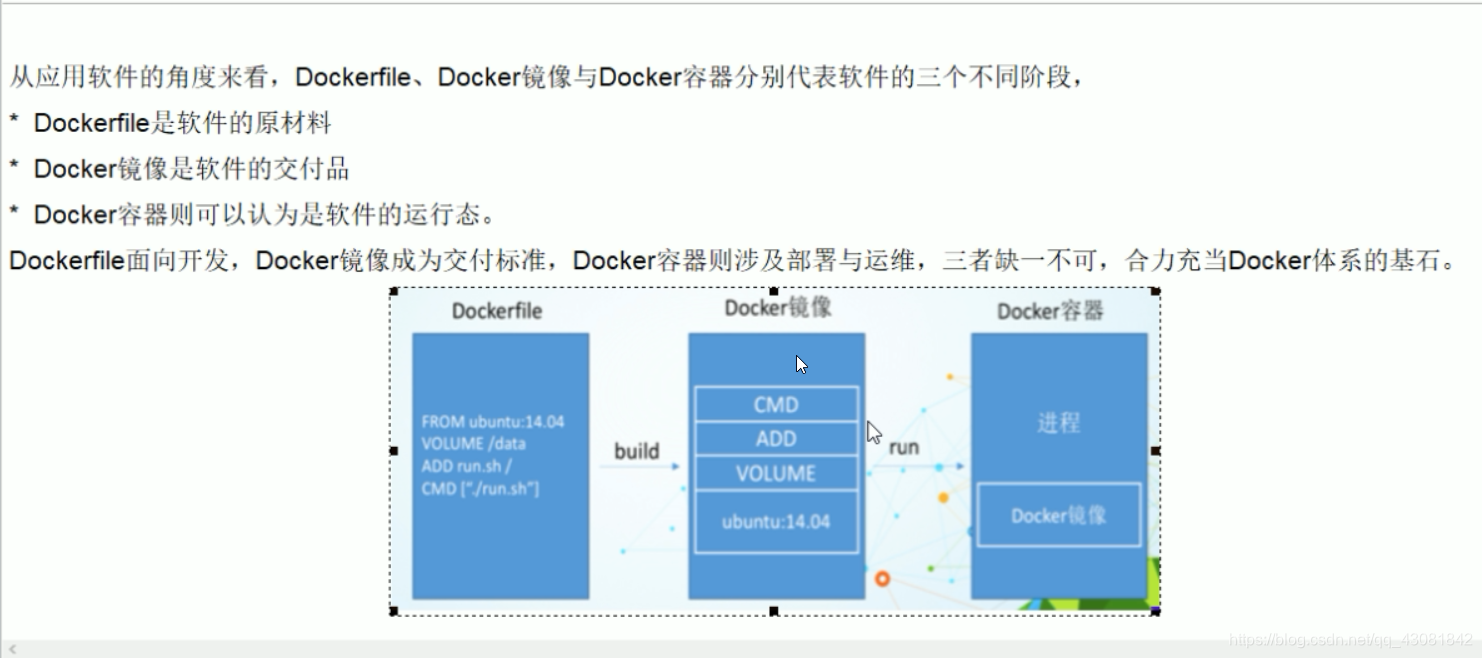 Dockerfile解析及案例 Docker Build 样例文件 Csdn博客