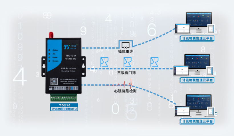 cat1模块 cat1模块功耗及应用领域_cat-1应用-CSDN博客