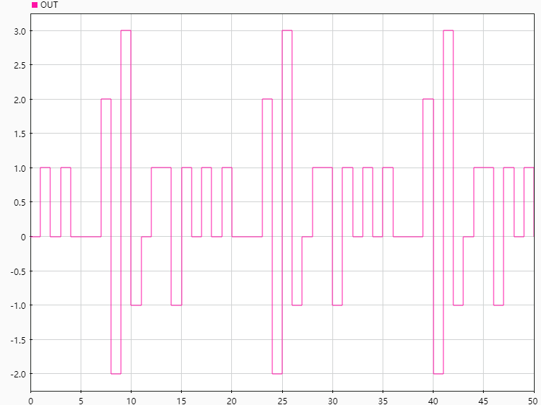 DSM调制器原理及simulink仿真分析_simulink dsm仿真-CSDN博客