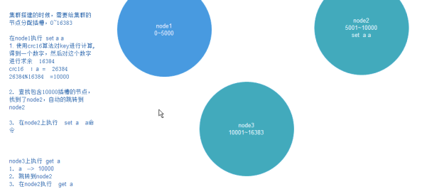 redis集群（cluster）模式 详解与实操_redis-cluster结构图-CSDN博客