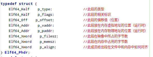 ELF文件结构重点详解_elf program header-CSDN博客