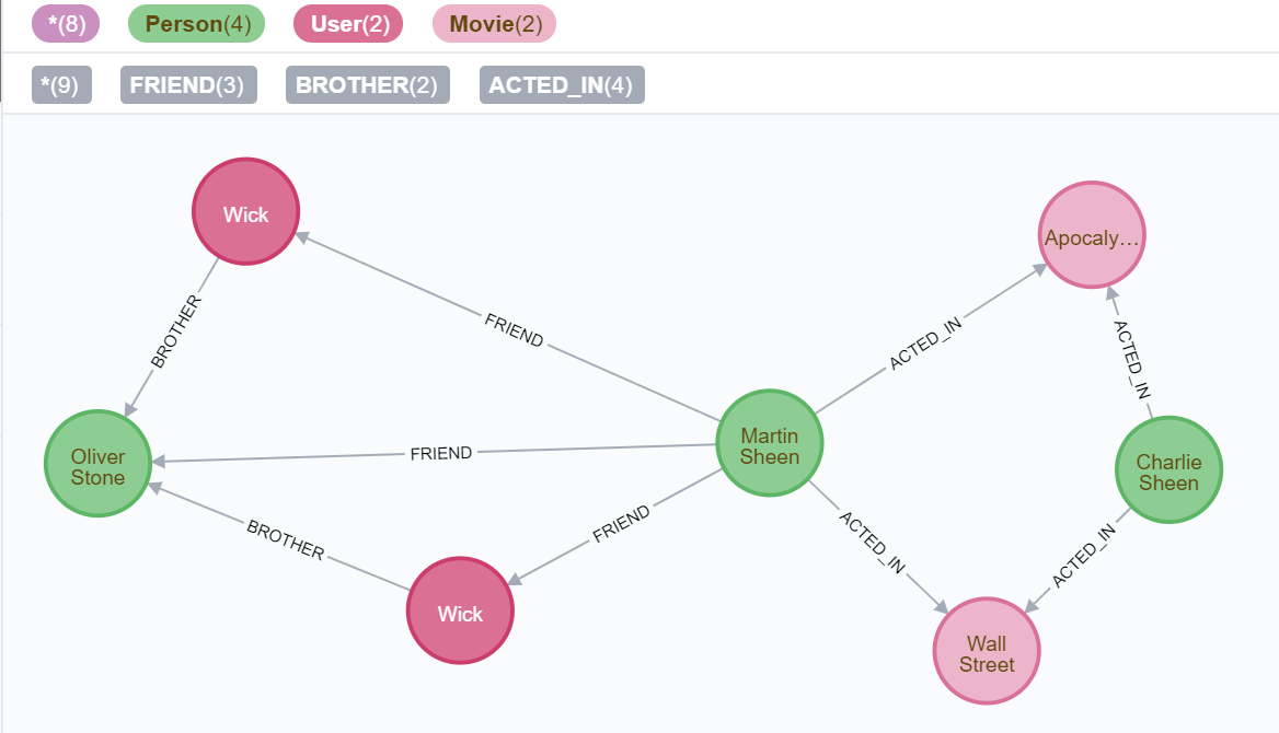 Cypher实战_cypher if-CSDN博客
