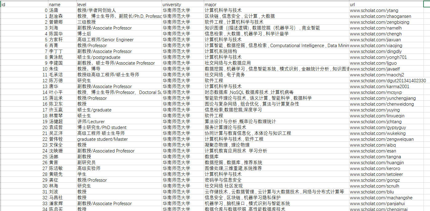 知识图谱 之 python 操作neo4j (导入CSV操作)_neoj4 python csv-CSDN博客