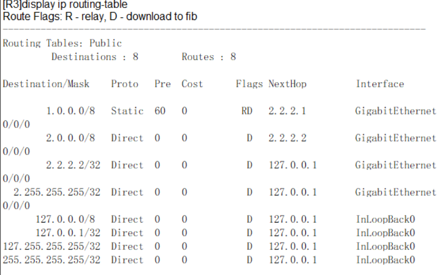 IP路由基础及静态路由配置_ip route-static preference-CSDN博客
