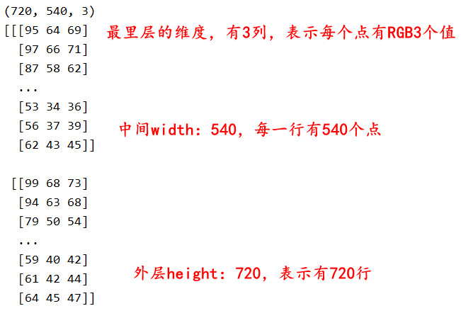 numpy数组transpose与图像_data.transpose-CSDN博客