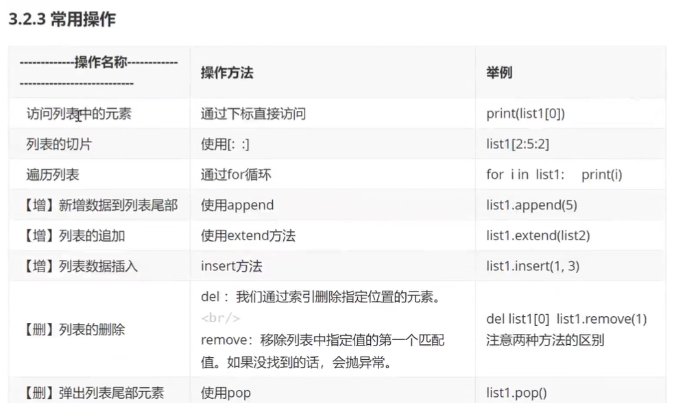Python知识点4：列表 Csdn博客 