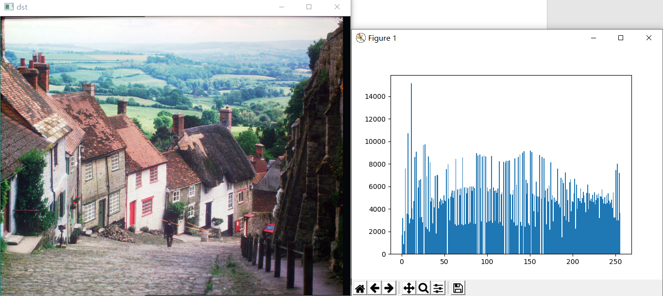 Python3+OpenCV（六）：基于直方图处理的图像增强_直方图 通道 增强-CSDN博客