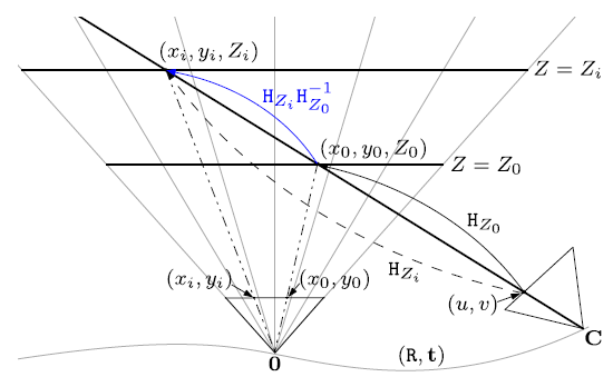 EMVS: Event-Based Multi-View Stereo 论文详细分析_em-based view selection probability inference-CSDN博客