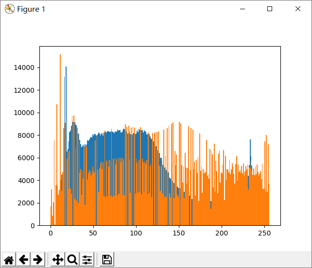 Python3+OpenCV（六）：基于直方图处理的图像增强_直方图 通道 增强-CSDN博客
