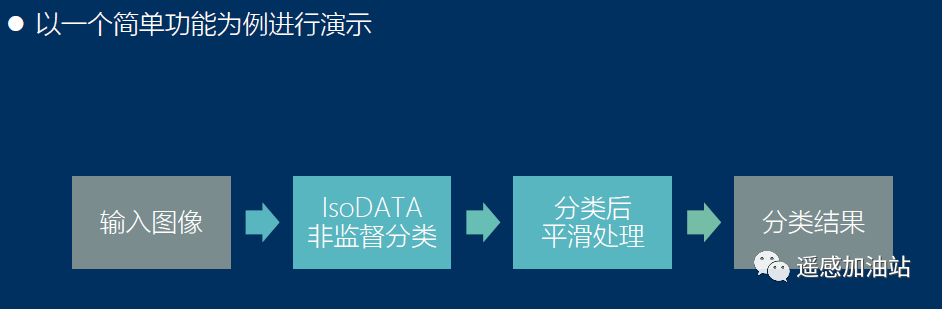 全新 ENVI Modeler 遥感建模工具_envi modeler 脚本-CSDN博客