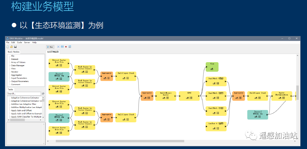 全新 ENVI Modeler 遥感建模工具_envi modeler 脚本-CSDN博客