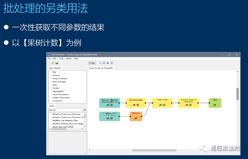 全新 ENVI Modeler 遥感建模工具_envi modeler 脚本-CSDN博客