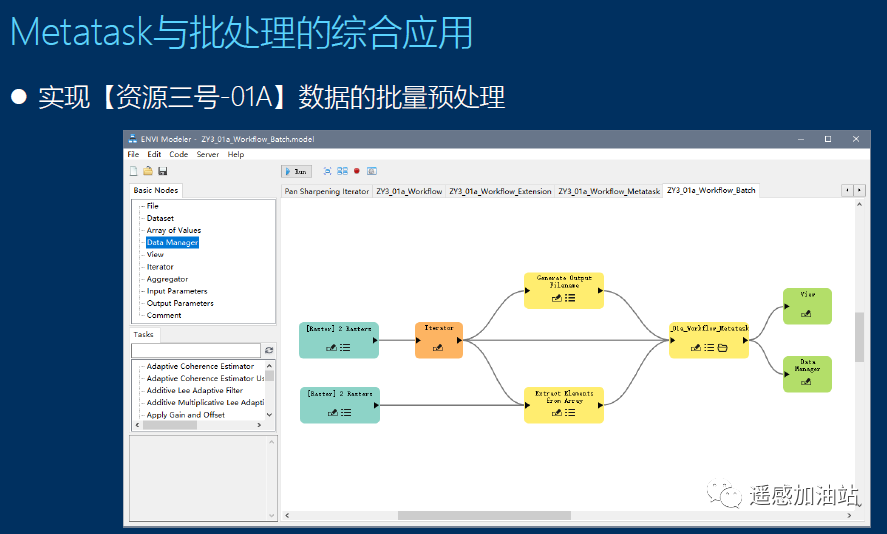 全新 ENVI Modeler 遥感建模工具_envi modeler 脚本-CSDN博客