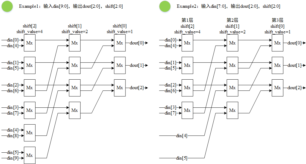barrel_shifer的设计思路_barrel shifter-CSDN博客