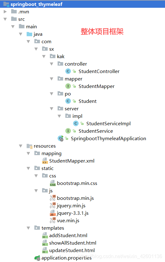 Springboot超详细笔记(整合ssm附源码)ssm学习记录9springboot整合ssm注解方式 Csdn博客
