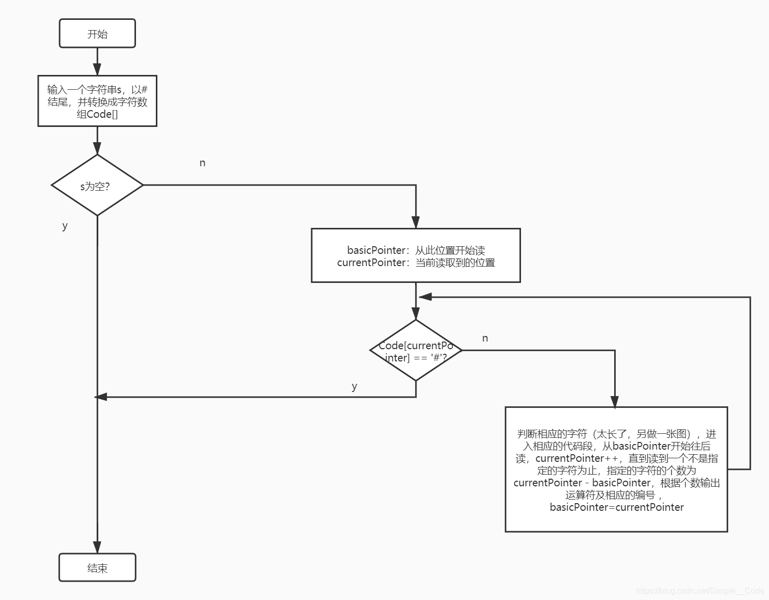 编译原理 词法分析器的java实现编译原理词法分析java Csdn博客