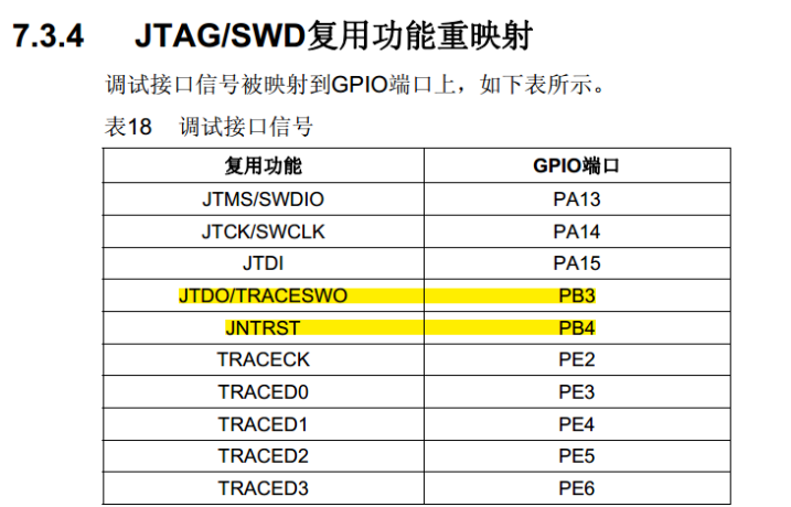 STM32F103 PB3，PB4，PA15,IO不可控问题_stm32f103rct6 pa15不能控制-CSDN博客