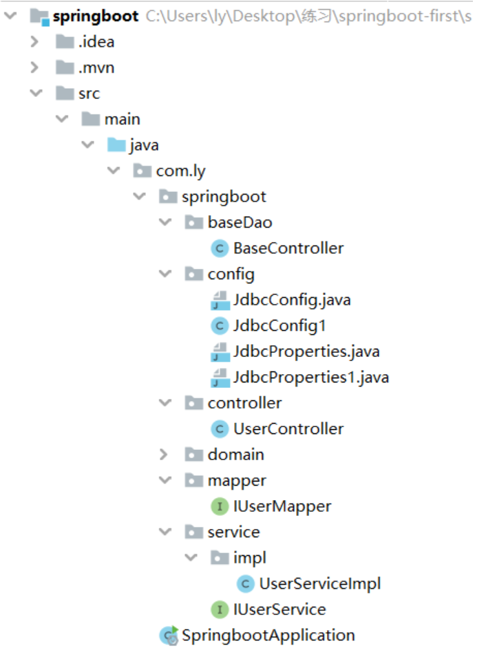 springboot项目基本结构_springboot项目结构-CSDN博客