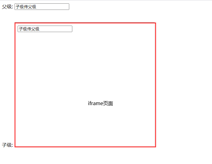 【Jquery】------ JS 实现子级页面调用父级页面中的函数方法及（父级页面调用子级页面中的函数方法） 代码示例_jq调用父页面函数-CSDN博客