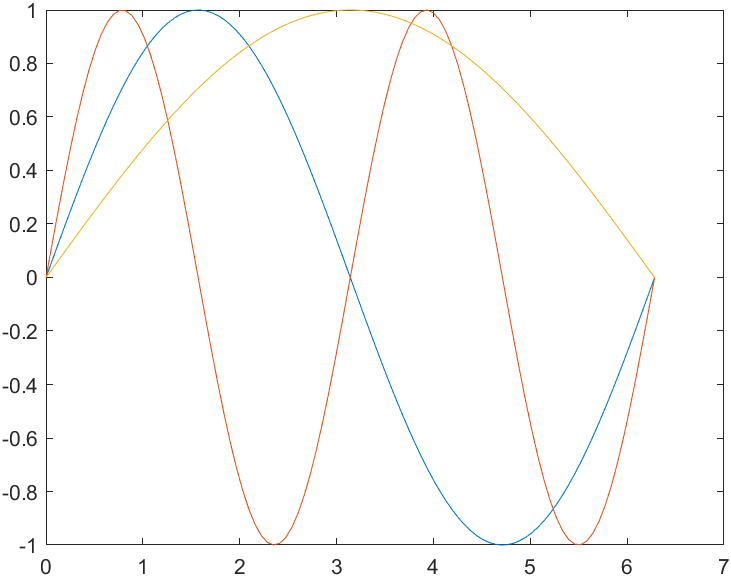 MATLAB绘图详总_matlab绘制函数图像sinx分之一-CSDN博客