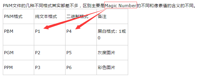 激光slam-- .pgm格式地图分析及修改方法_pgm地图无法进行规划-CSDN博客