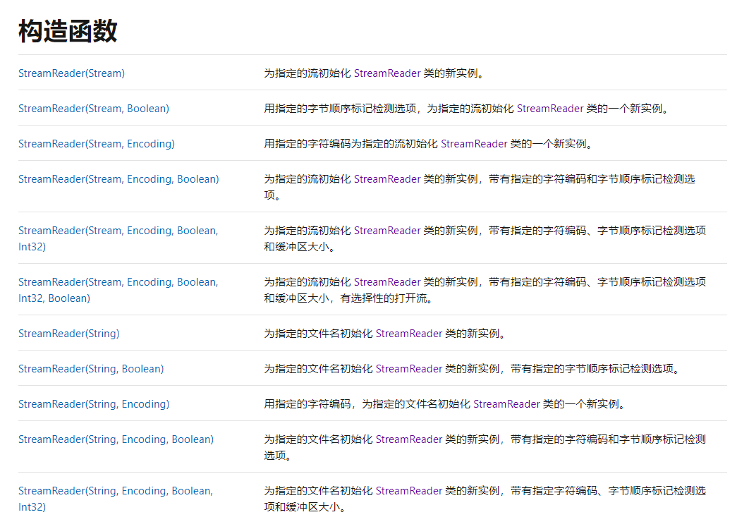 C#流操作之三：字符读取器TextReader_c# textreader-CSDN博客